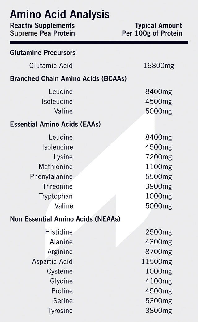 Supreme Pea Protein – Amazing Taste – Highest Quality Plant Protein ...